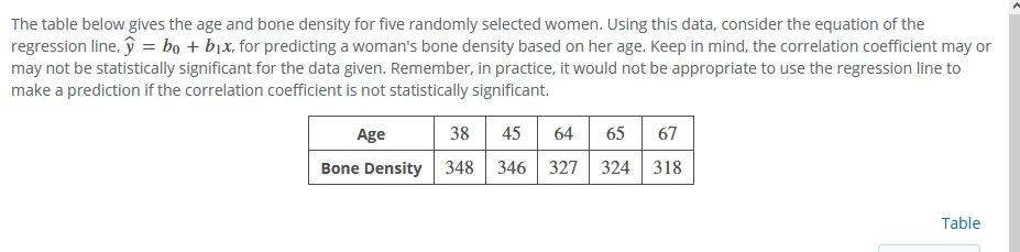 Solved The table below gives the age and bone density for | Chegg.com