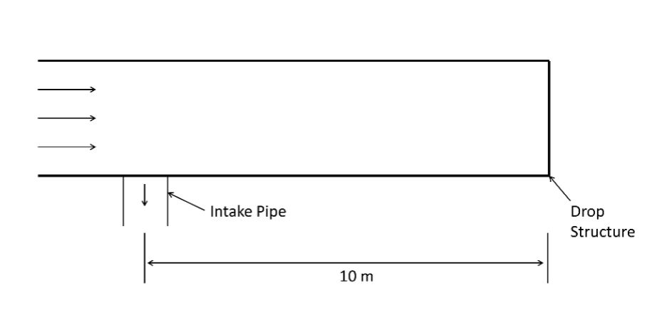 Updated : Water flows through a rectangular channel | Chegg.com