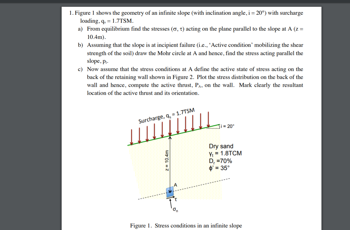1. Figure 1 shows the geometry of an infinite slope | Chegg.com