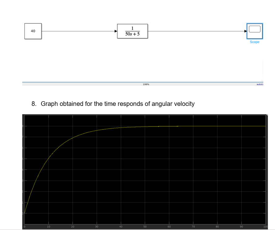 Figure 1: Turbine rotor systemThe damping torque | Chegg.com