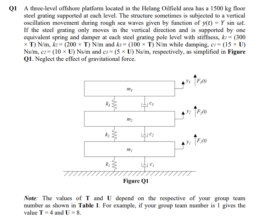 Solved Q1 A three-level offshore platform located in the | Chegg.com