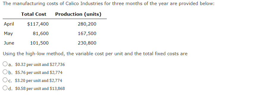 Solved Given the following cost and activity observations | Chegg.com