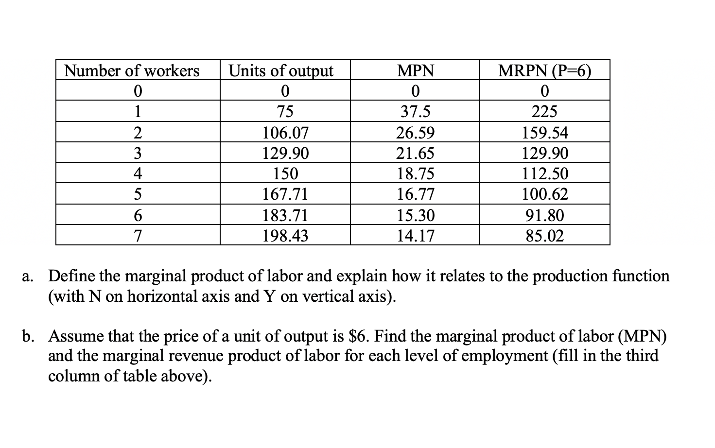 Solved Define the marginal product of labor and explain how | Chegg.com