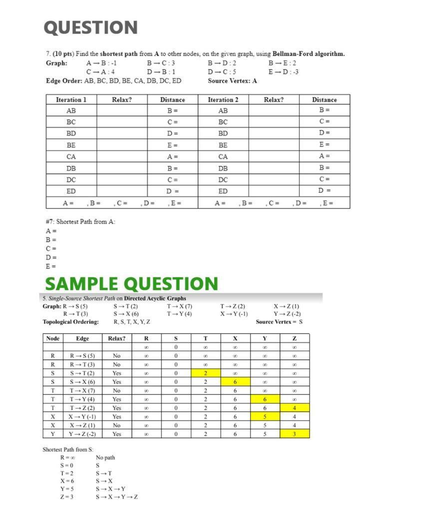 QUESTION 7. (10 pts) Find the shortest path from A to | Chegg.com