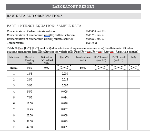 Solved LABORATORY REPORT RAW DATA AND OBSERVATIONS PART 1 | Chegg.com