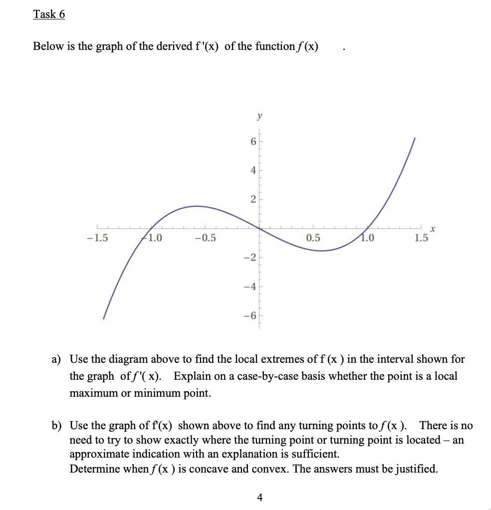 Solved Below is the graph of the derived f′(x) of the | Chegg.com