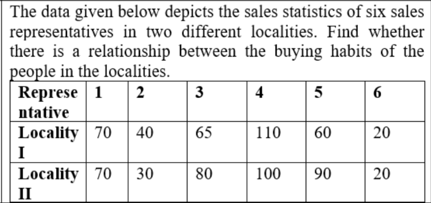 Solved The data given below depicts the sales statistics of | Chegg.com