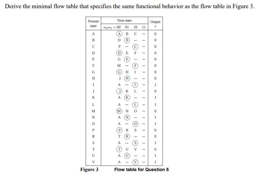 Solved Derive the minimal flow table that specifies the same | Chegg.com