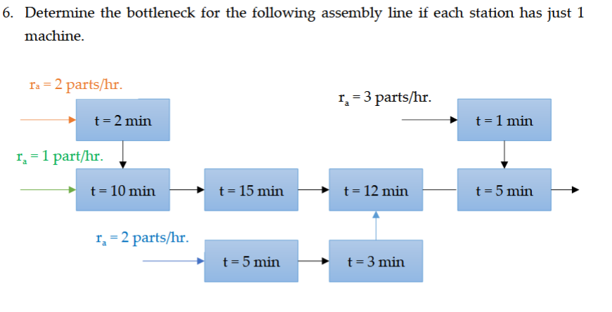 Solved 6. Determine the bottleneck for the following | Chegg.com