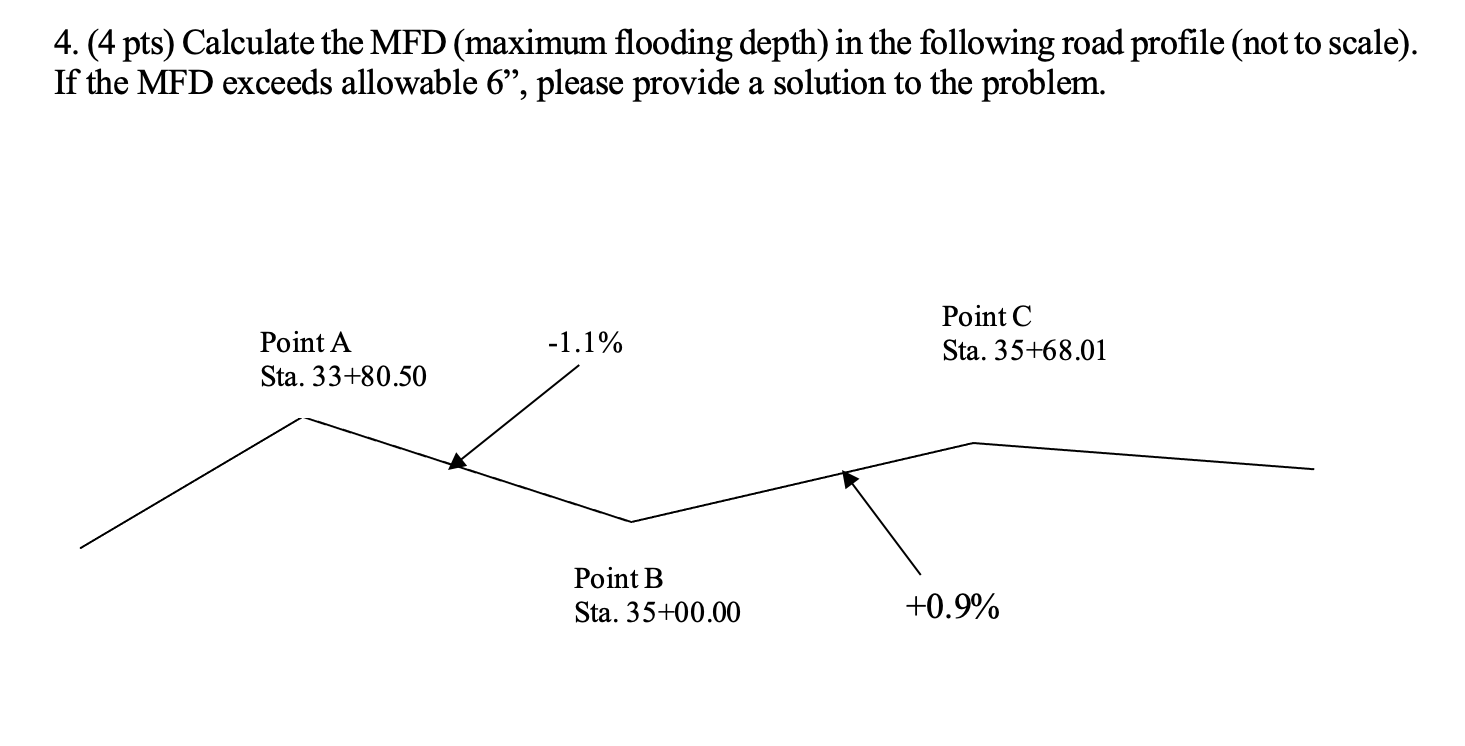 Solved 4. (4 pts) Calculate the MFD (maximum flooding depth) | Chegg.com