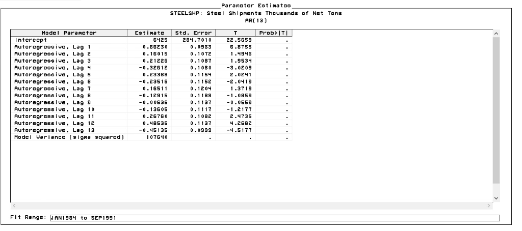 What is the ARMA(13,0) model equation based on | Chegg.com