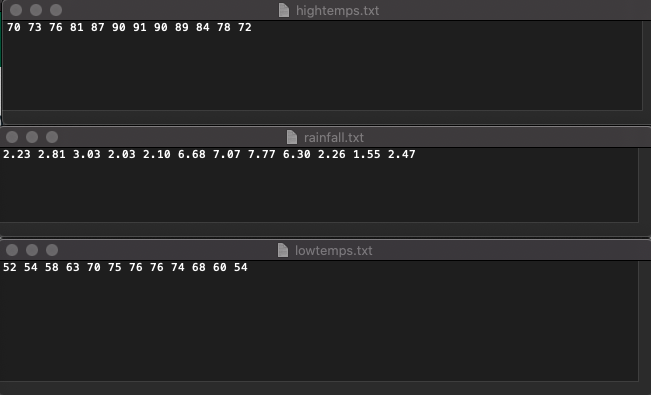 Solved Weather Statistics (100 pts) Access the text files on | Chegg.com