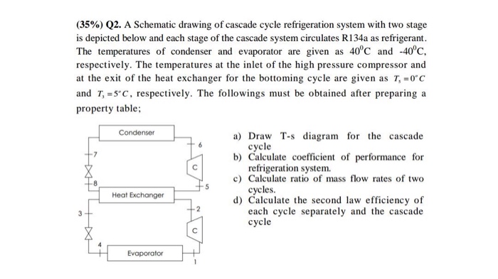 Solved A Schematic drawing of cascade cycle refrigeration | Chegg.com