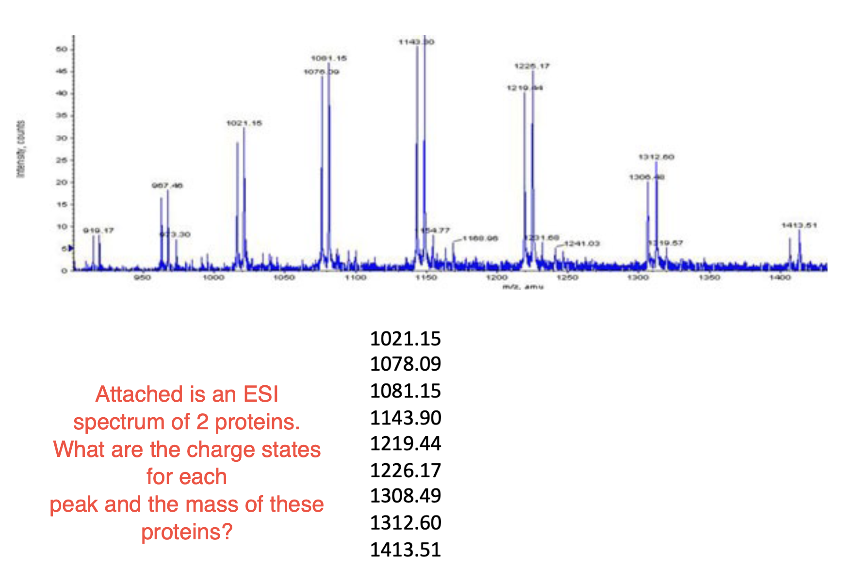 Solved Attached is an ESI spectrum of 2 ﻿proteins. What are | Chegg.com