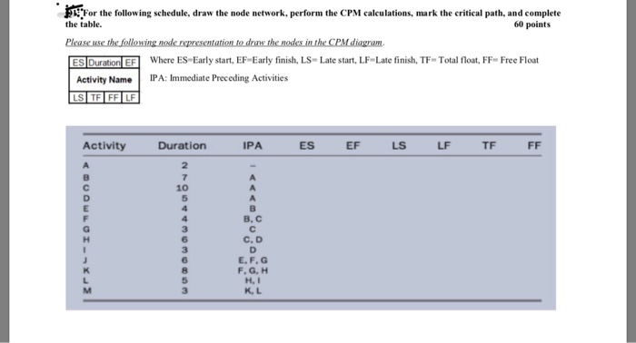 Solved For the following schedule, draw the node network, | Chegg.com