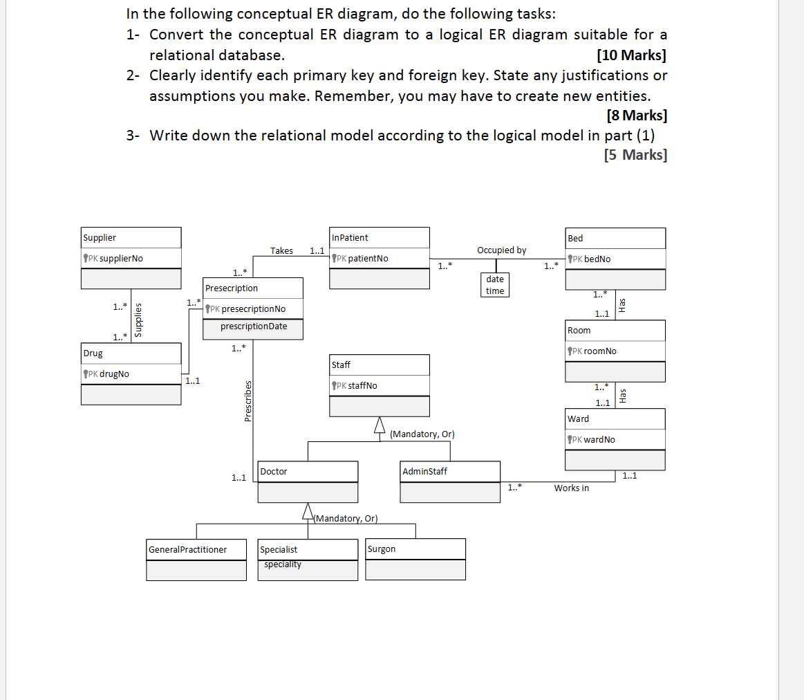 Solved In the following conceptual ER diagram, do the | Chegg.com