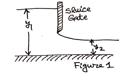 Solved Problem 1. A rectangular channel has a sluice gate at | Chegg.com