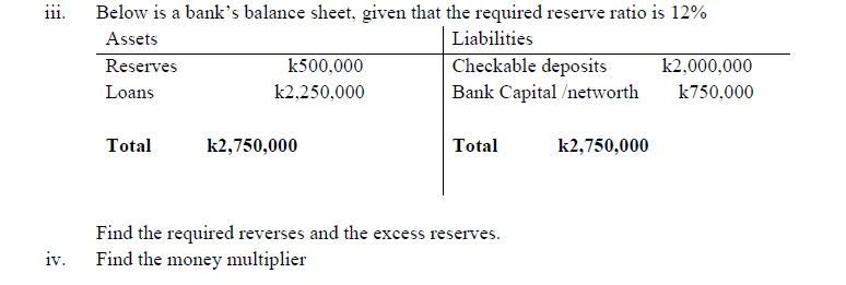 Solved Find the required reverses and the excess reserves. | Chegg.com