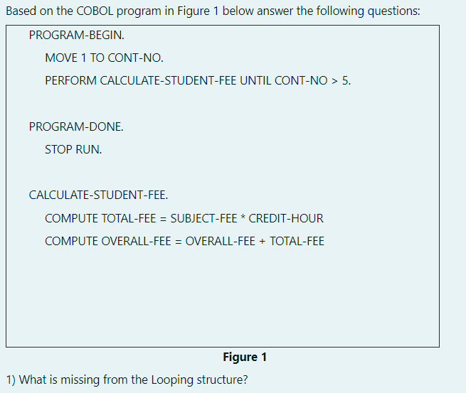 Solved Based on the COBOL program in Figure 1 below answer | Chegg.com