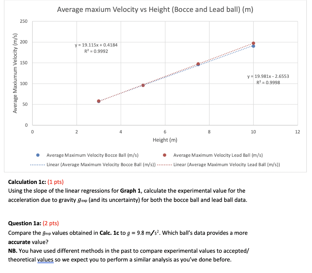 Solved Average maxium Velocity vs Height (Bocce and Lead | Chegg.com