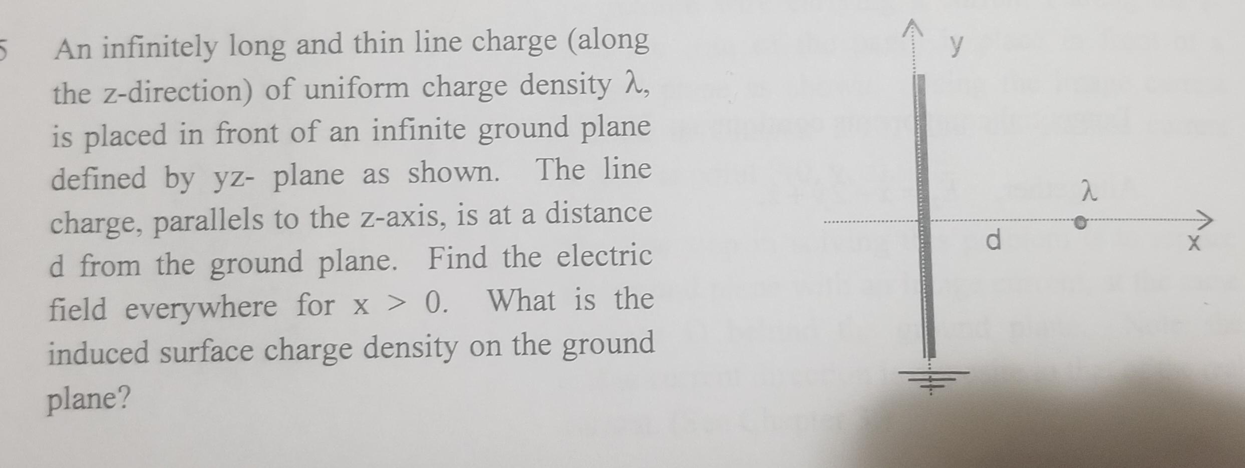 Solved 5 у a An infinitely long and thin line charge (along | Chegg.com