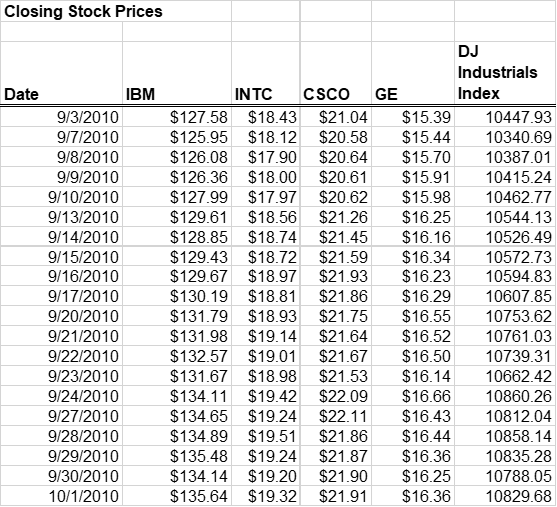 Solved Using Excel: Develop a spreadsheet model for | Chegg.com