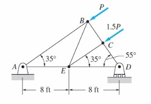 Solved Determine by using the nodes method A. The forces of | Chegg.com