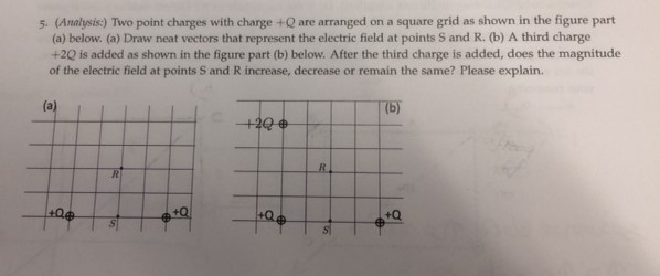 Solved 5. (Analysis:) Two point charges with charge + are | Chegg.com