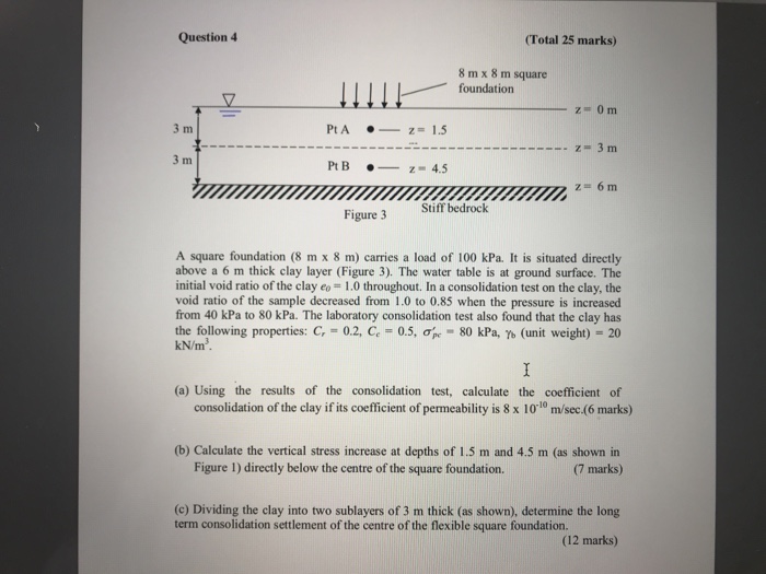 Solved Question 4 (Total 25 marks) 8 m x 8 m square | Chegg.com