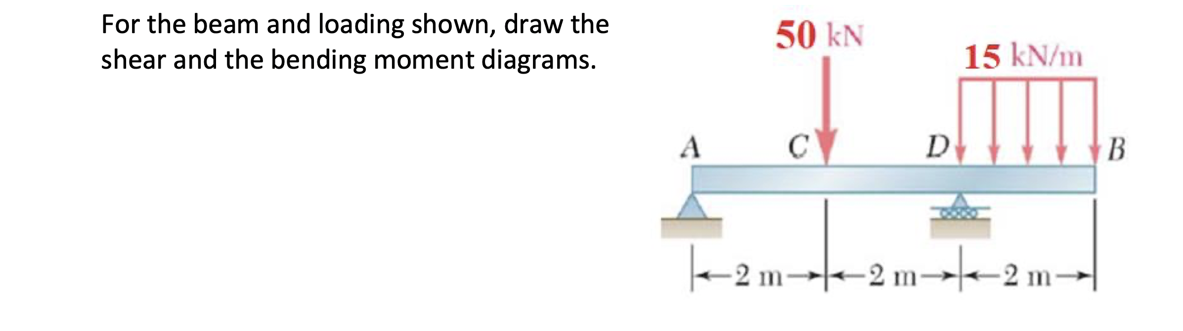 Solved For the beam and loading shown, draw the shear and | Chegg.com