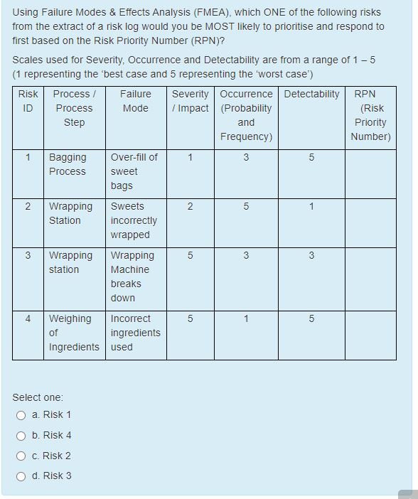 Solved Using Failure Modes & Effects Analysis (FMEA), ﻿which | Chegg.com