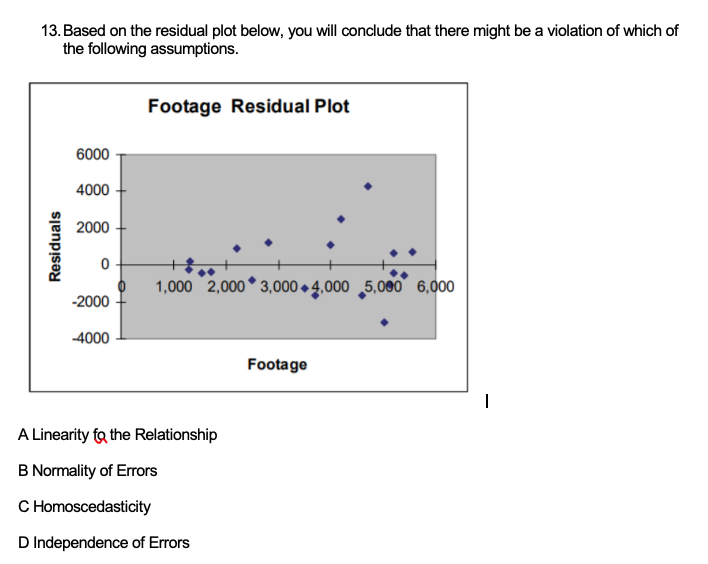 Solved 13. Based on the residual plot below, you will | Chegg.com