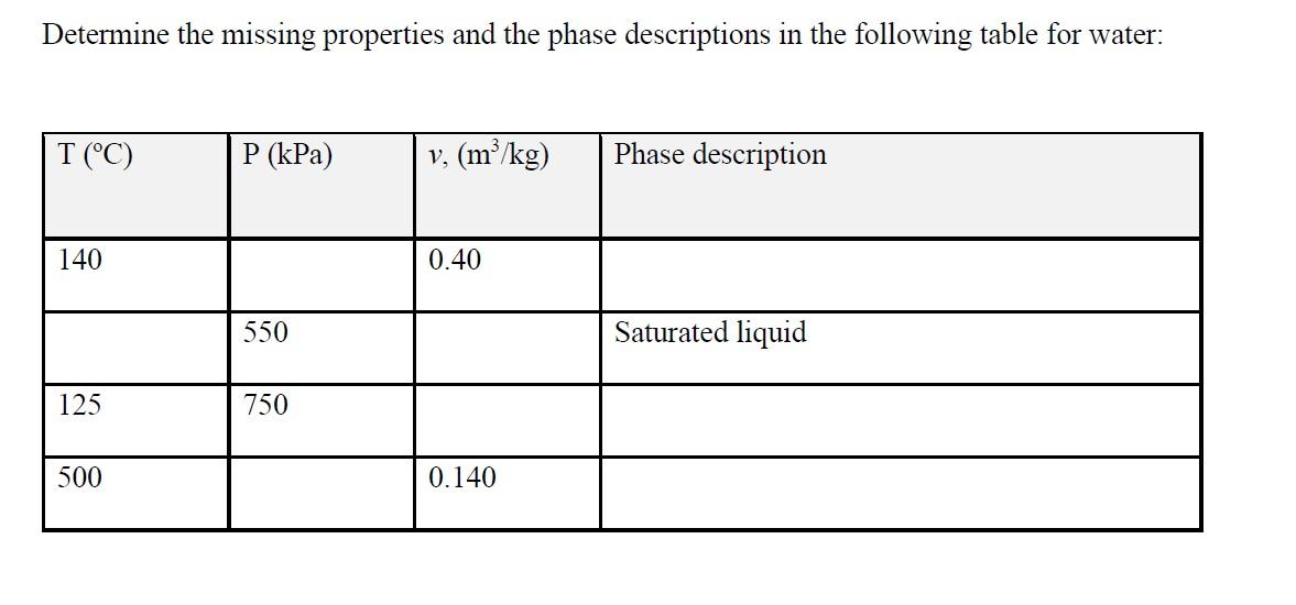 Solved Determine the missing properties and the phase | Chegg.com