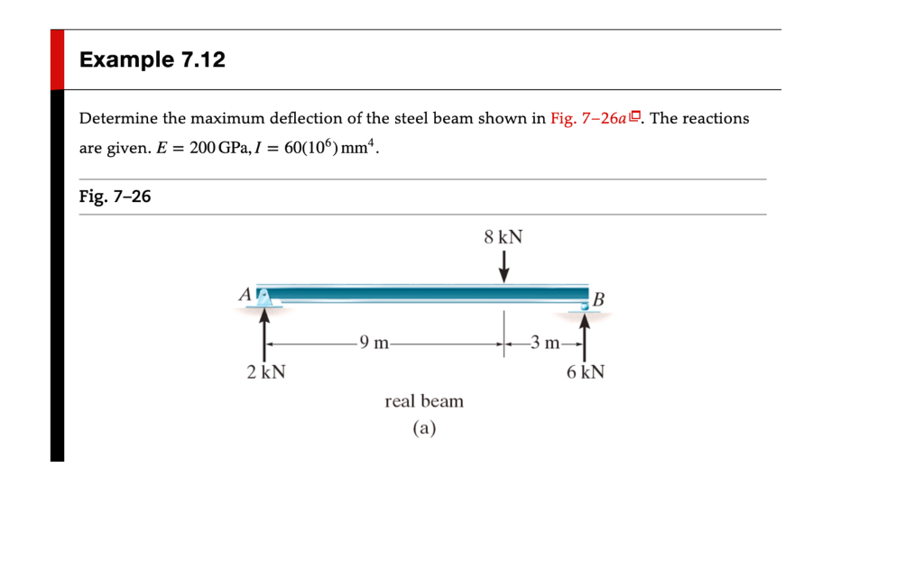 Solved Example 7.12 Determine the maximum deflection of the | Chegg.com