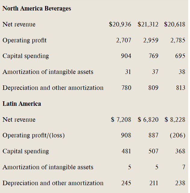 Solved What are the cash flow characteristics of each of | Chegg.com