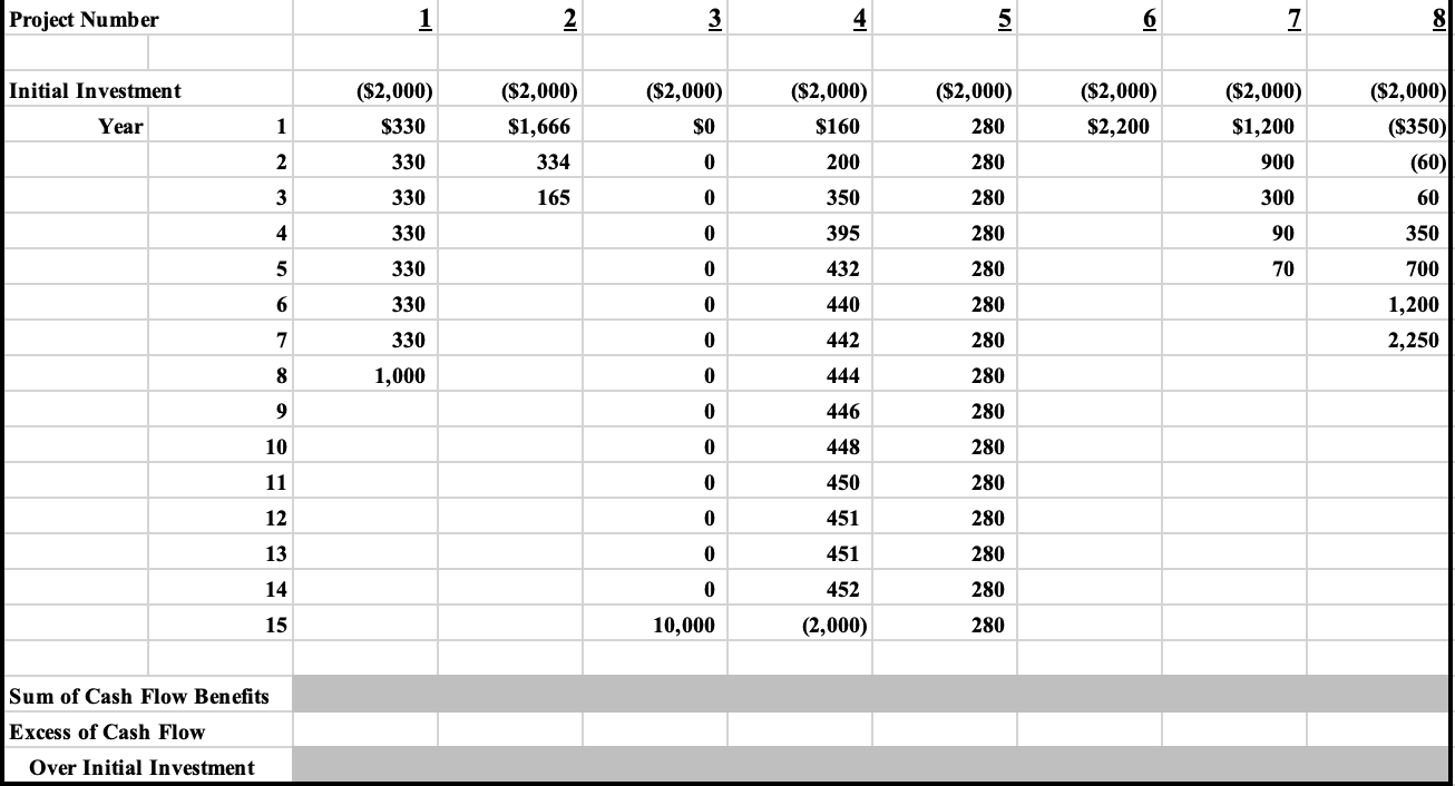 Notes 1 Accounting Rate Of Return On Investment Is