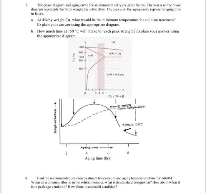 Solved Find phase diagrams from Cu-Ni, Cu-Zn, Cu-Sn alloys | Chegg.com