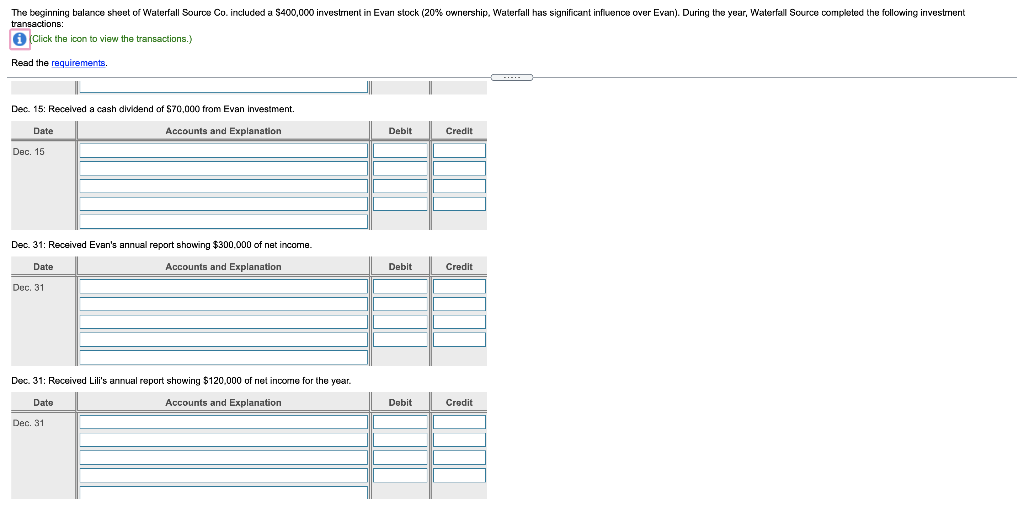 Solved The beginning balance sheet of Waterfall Source Co. | Chegg.com