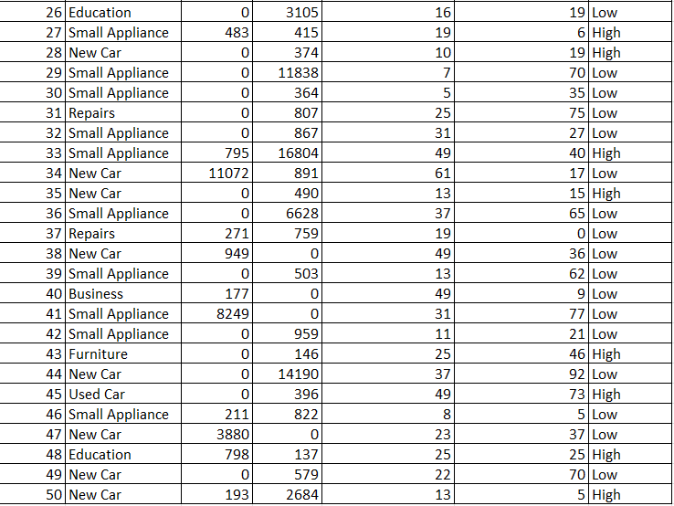 Use the given data to classify the record below using | Chegg.com