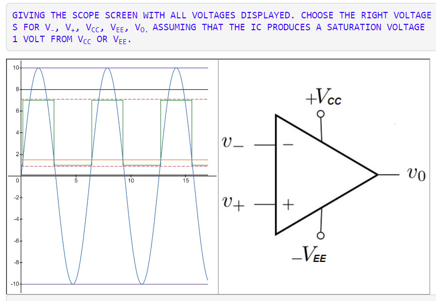 Solved GIVING THE SCOPE SCREEN WITH ALL VOLTAGES DISPLAYED. | Chegg.com