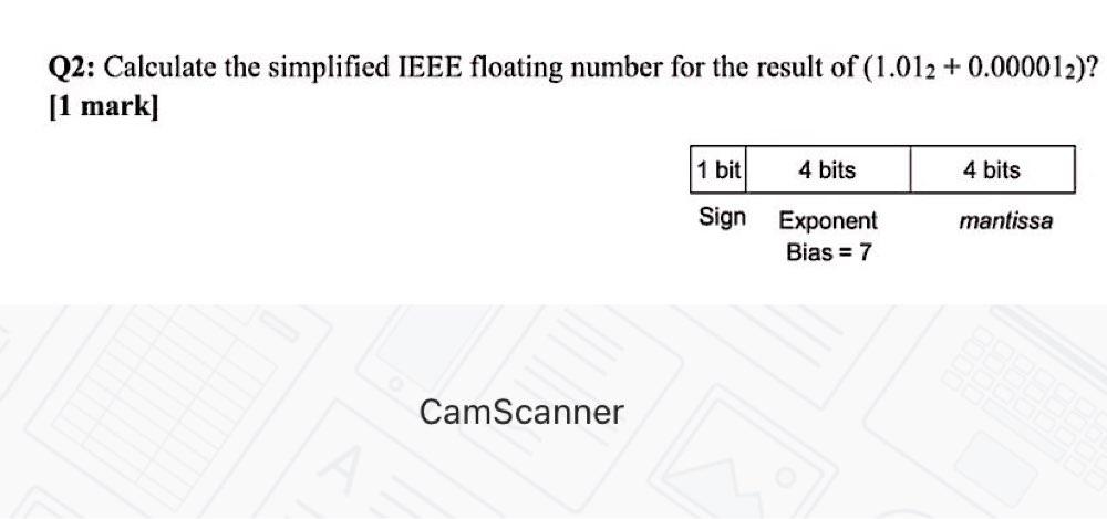 Solved Q2: Calculate the simplified IEEE floating number for | Chegg.com