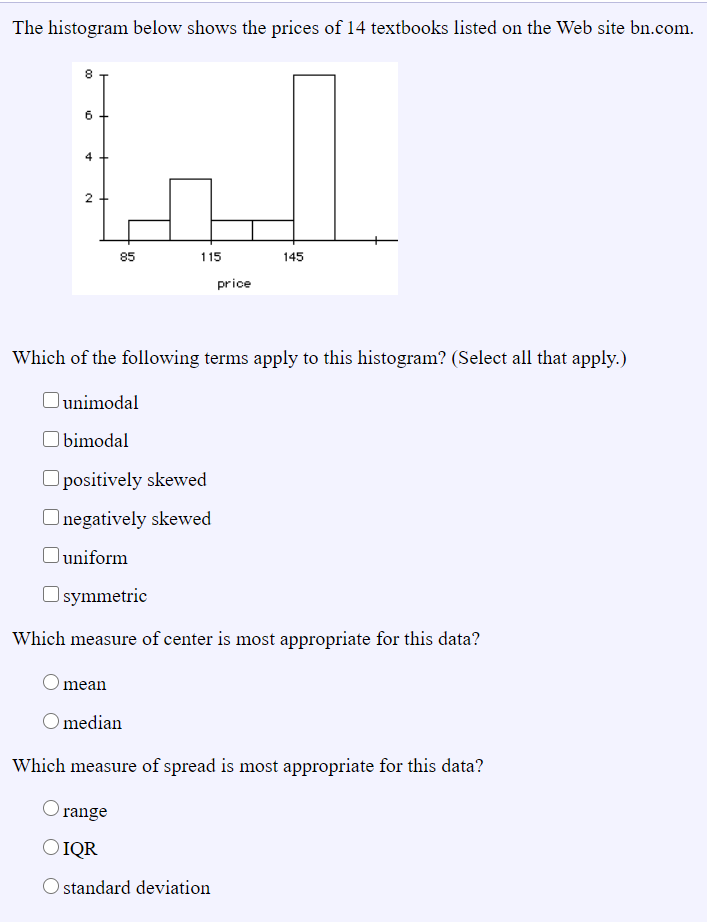 Solved The histogram below shows the prices of 14 textbooks | Chegg.com