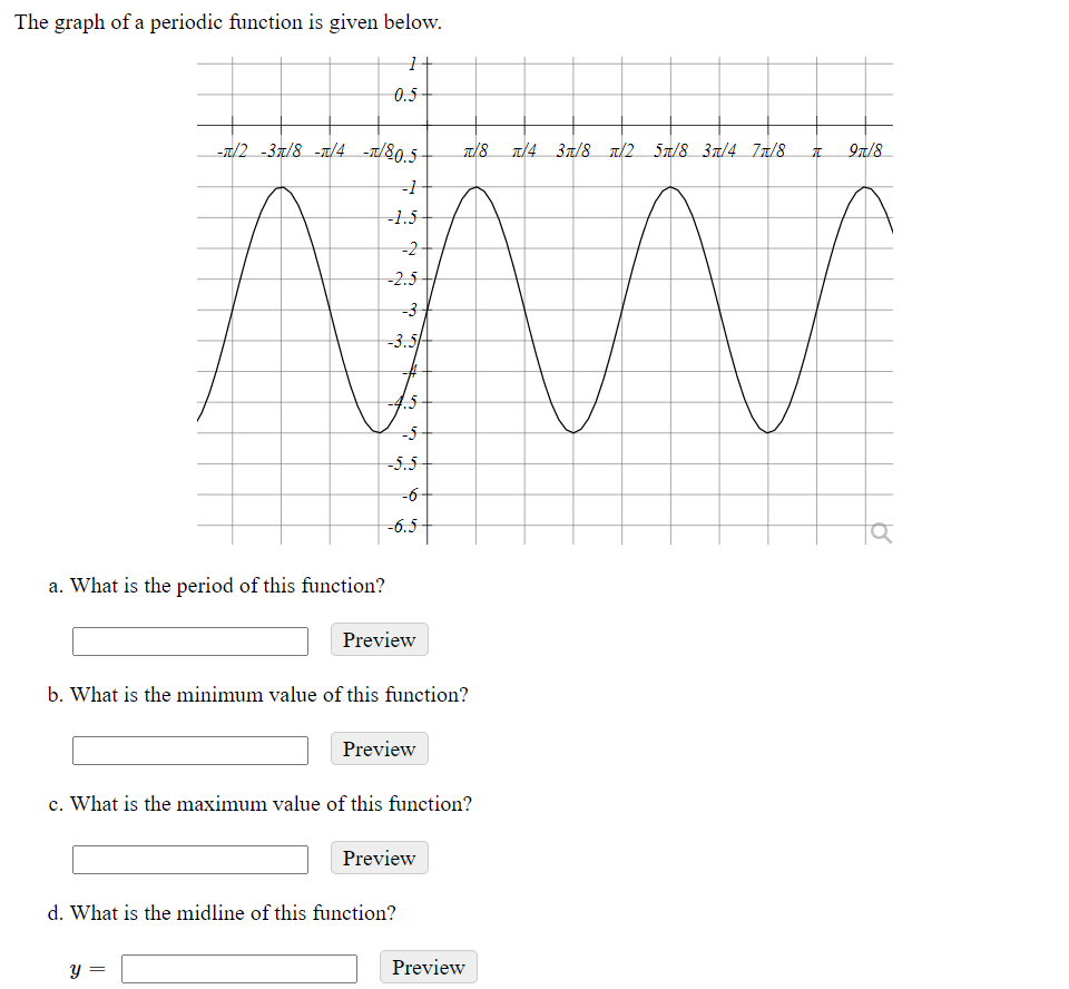 Solved The graph of a periodic function is given below. a. | Chegg.com