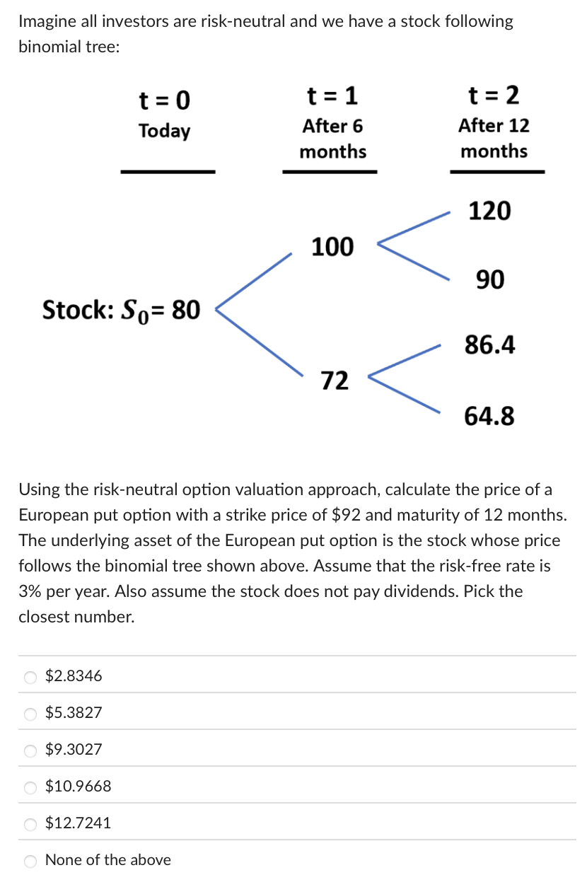 Solved Using the risk-neutral option valuation approach, | Chegg.com