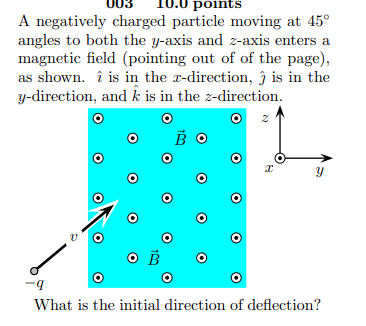 Solved A negatively charged particle moving at 45∘ angles to | Chegg.com