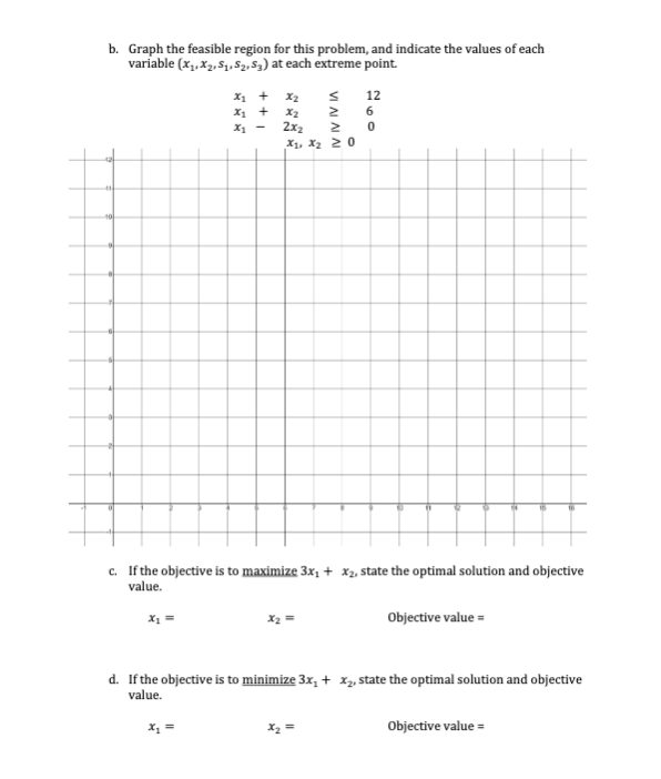 Solved b. Graph the feasible region for this problem, and | Chegg.com