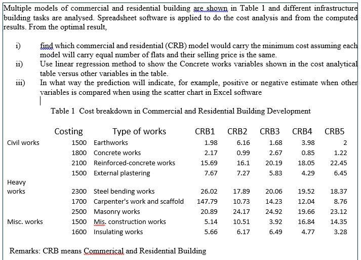Solved Multiple models of commercial and residential | Chegg.com