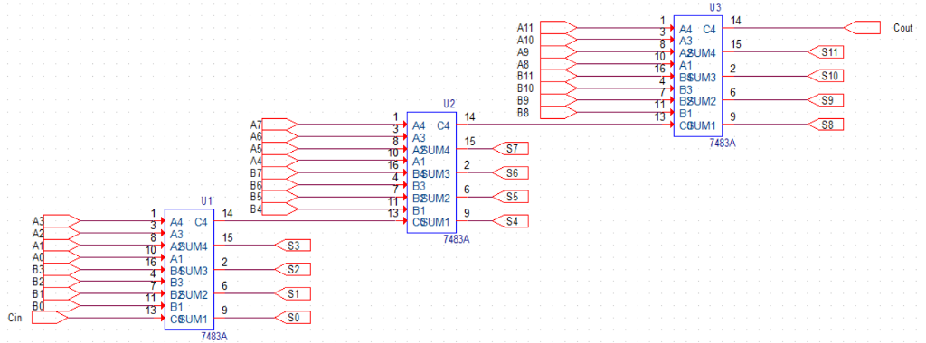 1. 7483 is a 4‐bit binary adder with carry‐in and | Chegg.com