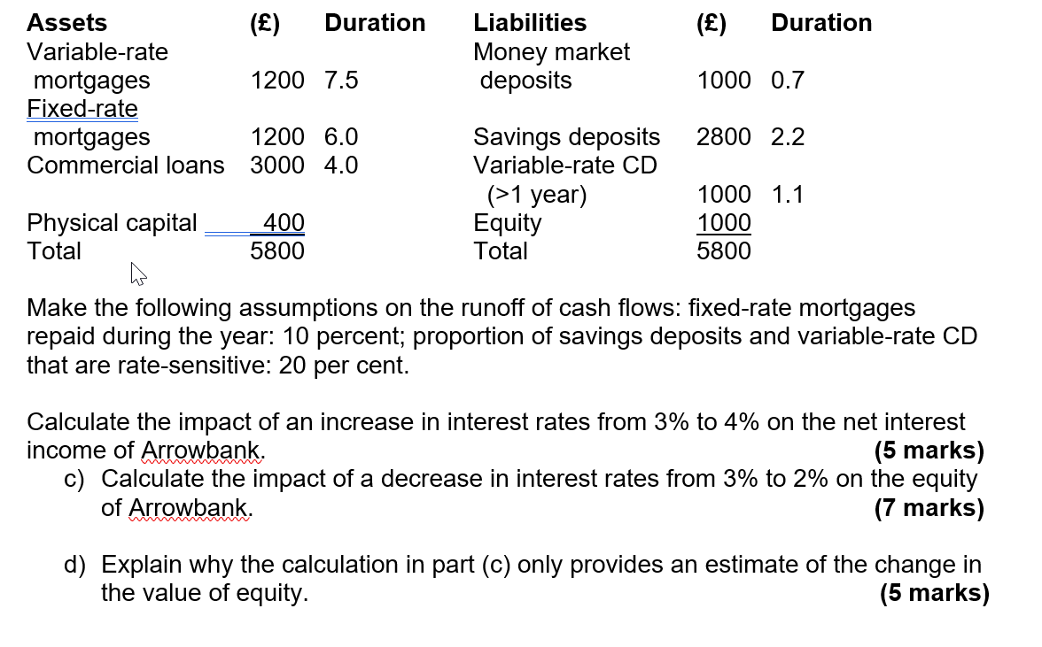 Solved Assets (£) Duration Liabilities (£) Duration | Chegg.com