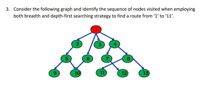 Solved 3. Consider the following graph and identify the | Chegg.com